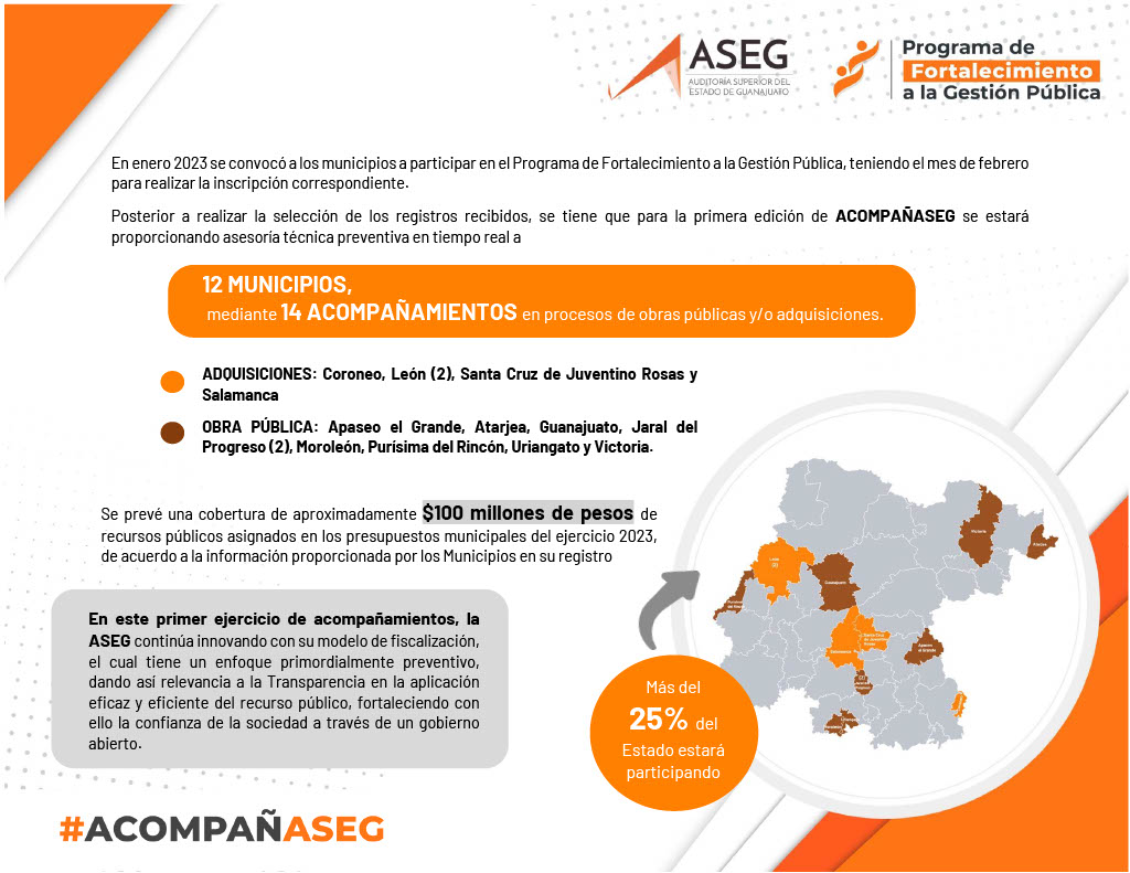 ASEG